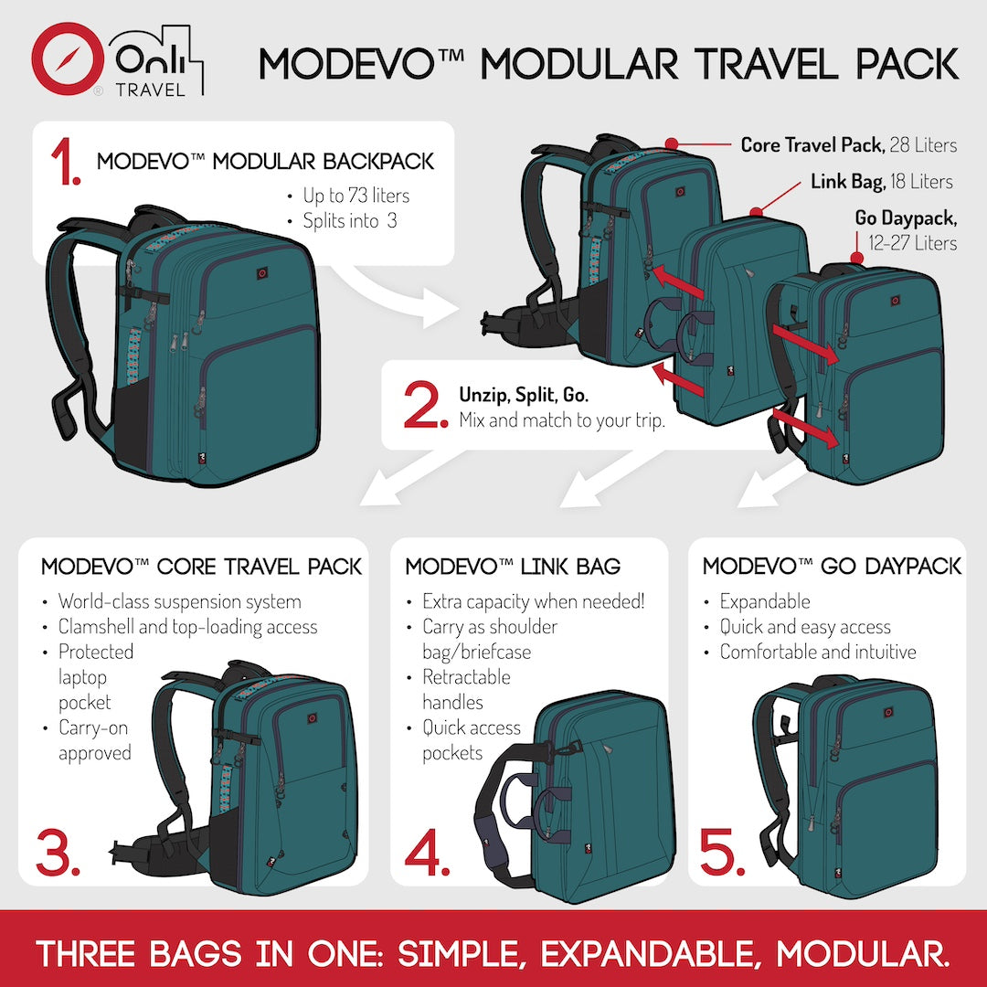 We’ve Been Working on Something New - Meet Modevo! – Onli Travel LLC