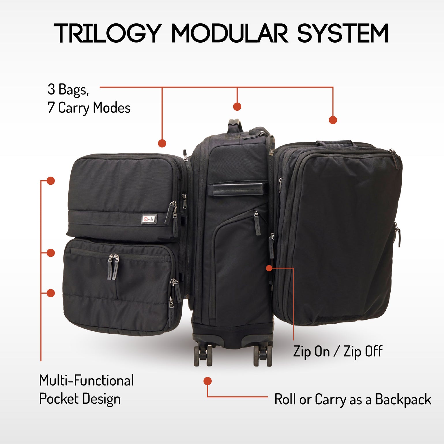 Trilogy Modular System – Onli Travel LLC