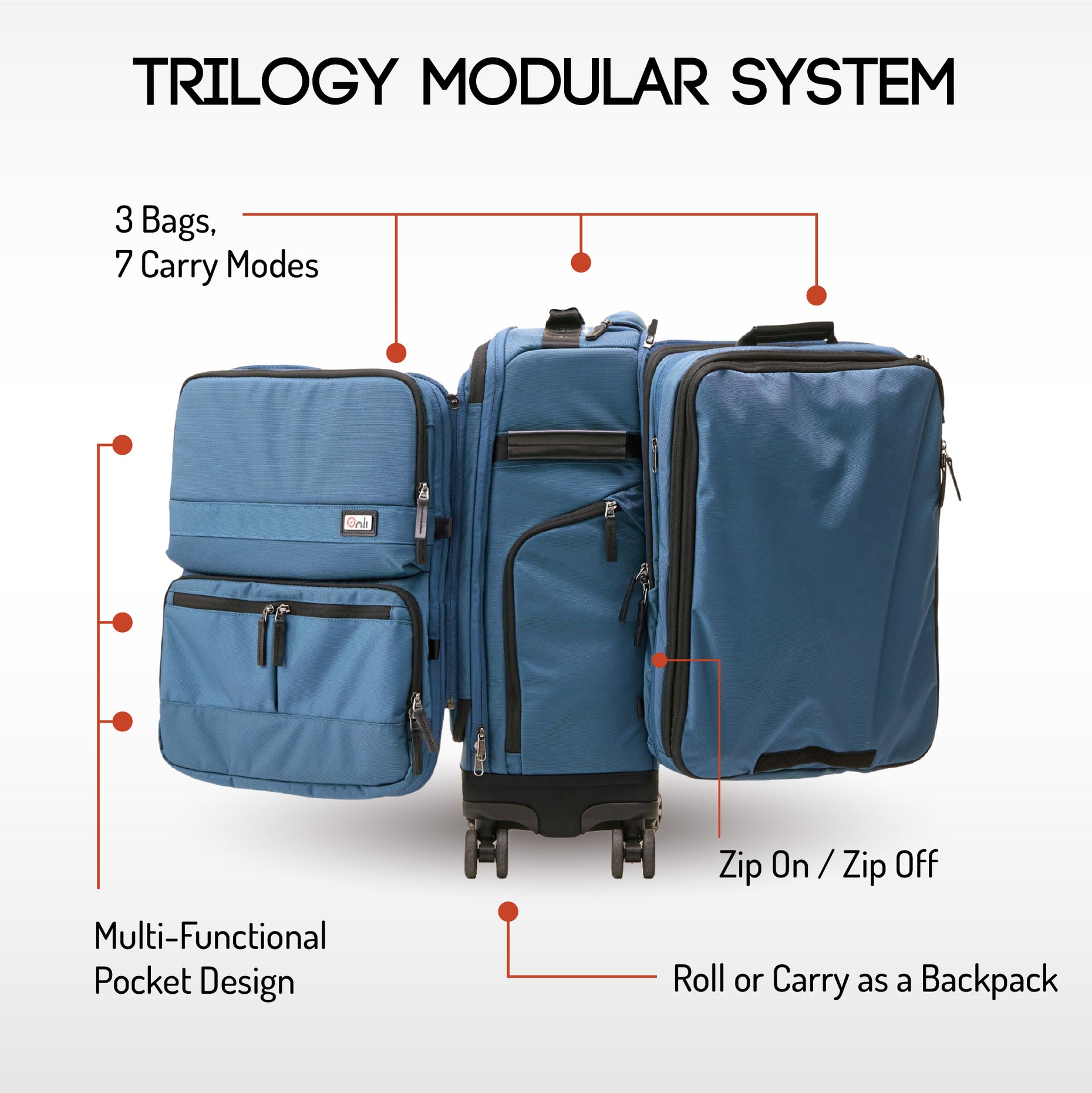 Trilogy Modular System – Onli Travel LLC