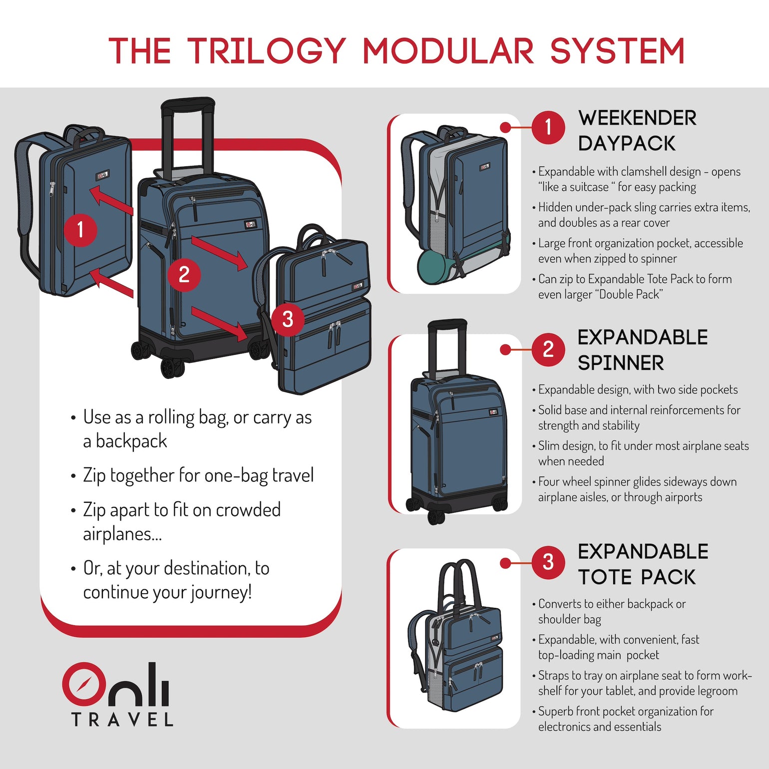 Trilogy Modular System – Onli Travel LLC
