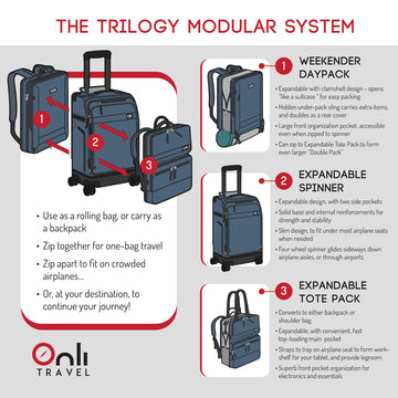 Trilogy Modular System – Onli Travel LLC