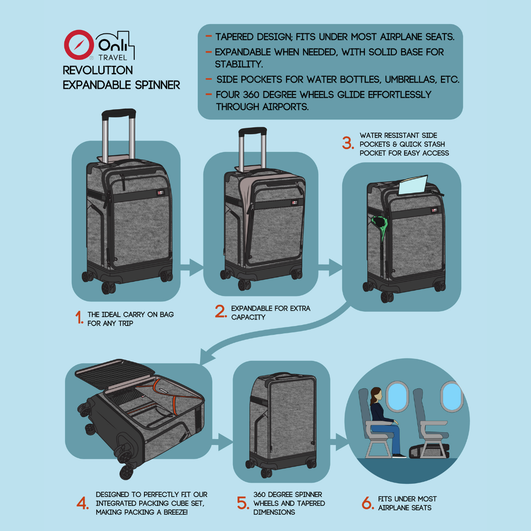 Onli Travel. The Onli bag you need. One bag travel. Never check a bag ...