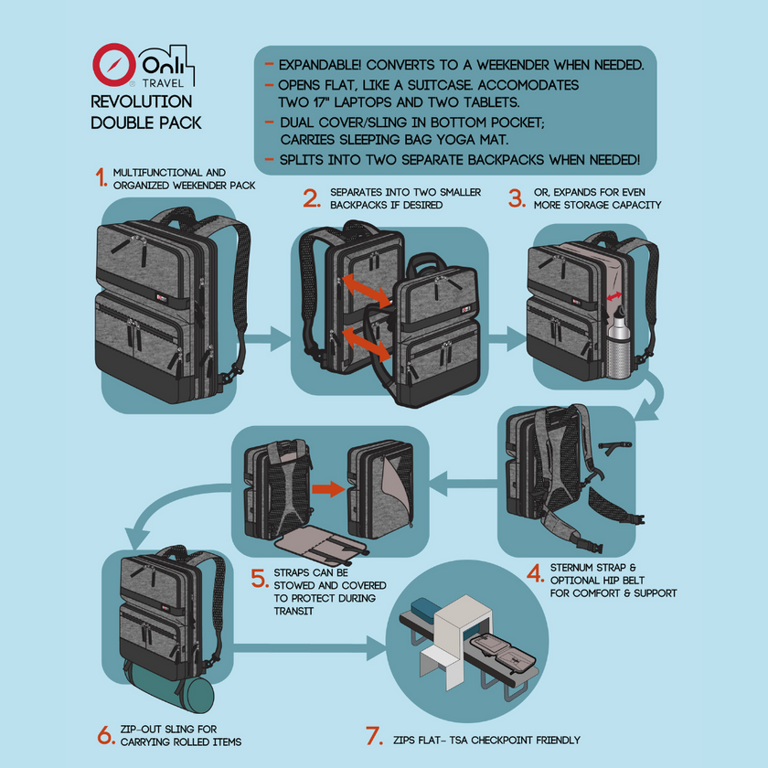 Onli Travel. The Onli bag you need. One bag travel. Never check a bag ...